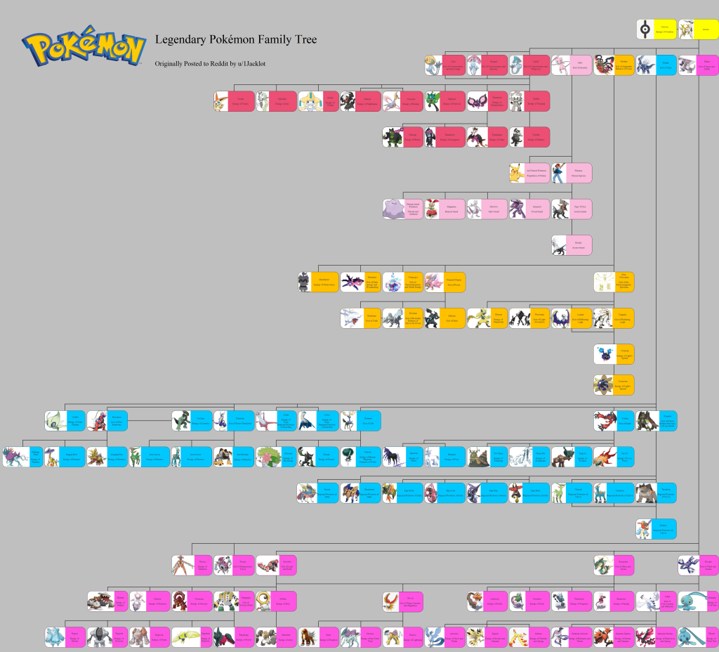 Tìm hiểu về Pokemon Gia Huyền Thoại Chi Tiết Nhất - GameStop