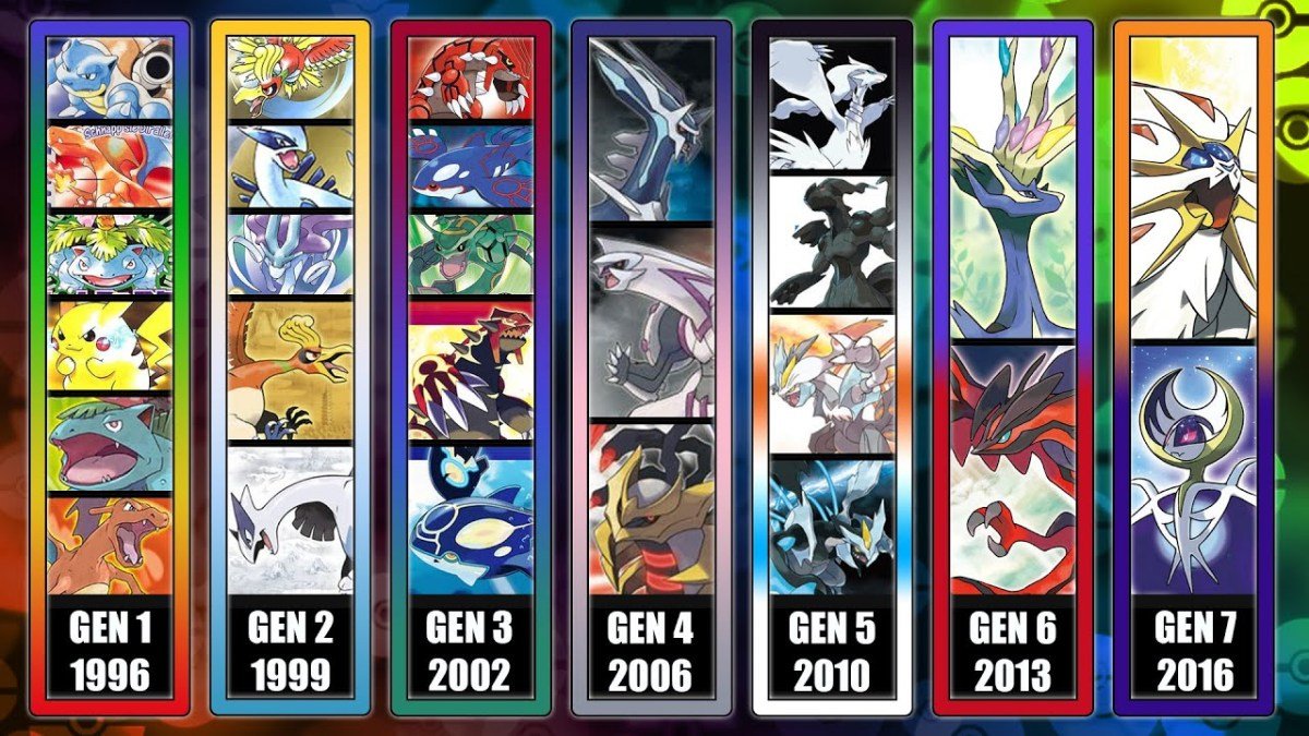 Tìm Hiểu Về Các Pokemon Generation - GameStop