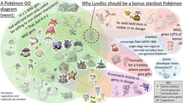Luvdisc: Thông tin chi tiết về Pokémon trái tim – GameStop