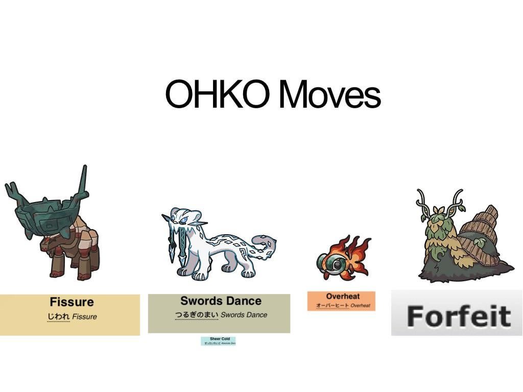 Chi tiết OHKO Moves trong Pokémon - GameStop